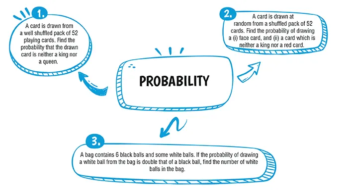 Probability Important Questions for CBSE Class 10 Maths Chapter 14