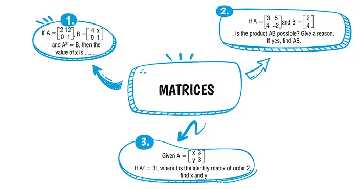 Matrices Important Questions for ICSE Class 10 Maths Chapter 8