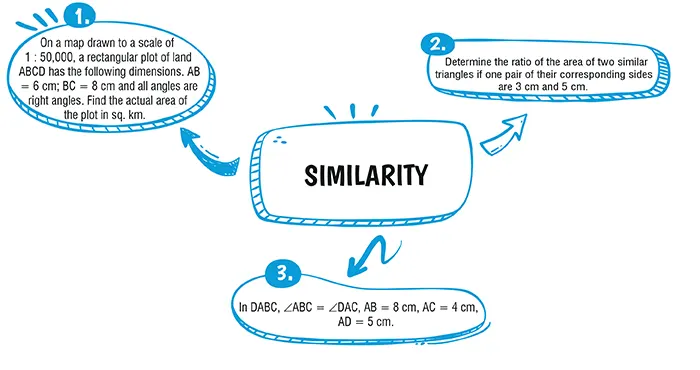 Similarity Important Questions for ICSE Class 10 Maths Chapter 13
