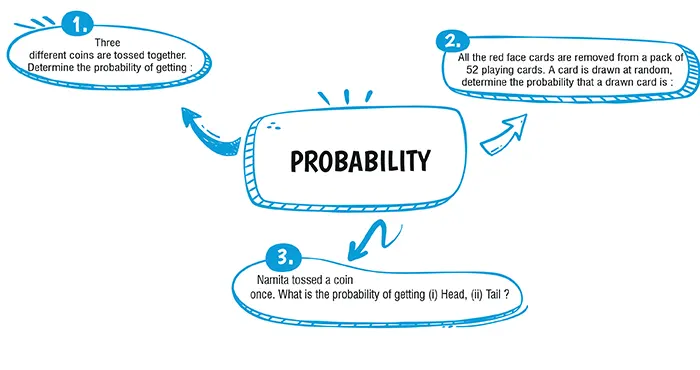 Probability Important Questions for ICSE Class 10 Maths Chapter 20