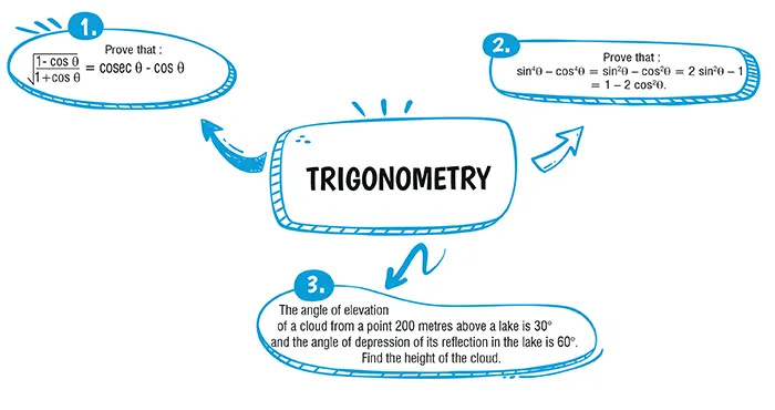 Trigonometry Important Questions for ICSE Class 10 Maths Chapter 18
