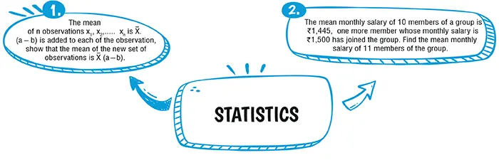 Statistics Important Questions for ICSE Class 10 Maths Chapter 19