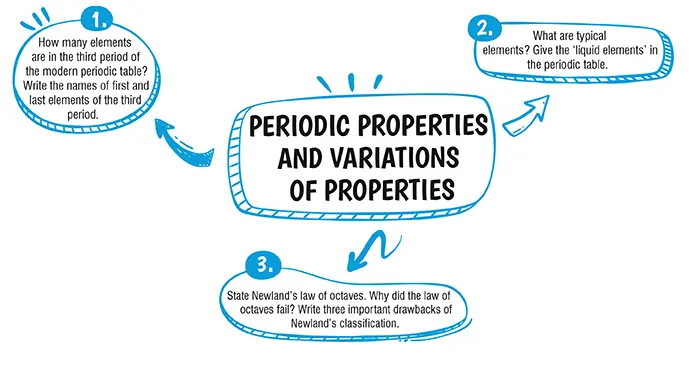 Periodic Properties and variations of Properties Important Questions ...