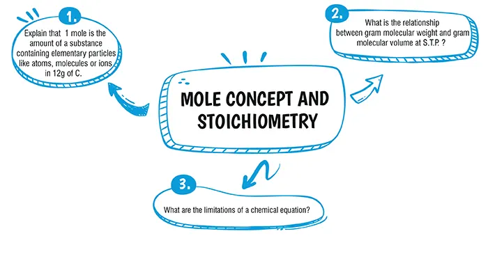 Mole Concept and Stoichiometry Important Questions for ICSE Class 10 ...