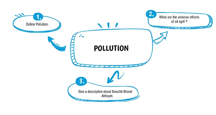Pollution Important Questions for ICSE Class 10 Biology Chapter 14