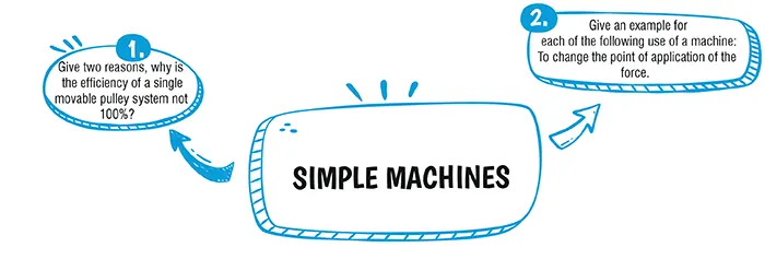 Simple Machines Important Questions for ICSE Class 10 Physics Chapter 2