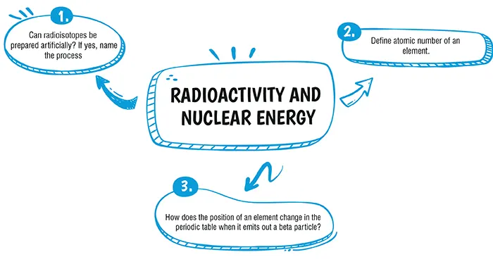 Radioactivity and Nuclear Energy Important Questions for ICSE Class 10 ...