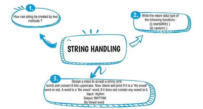 String handling Important Questions for ICSE Class 10 Computer ...