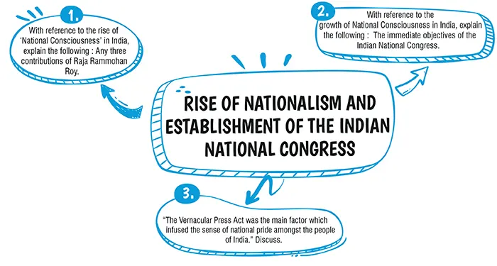 Rise of nationalism and establishment of the indian national congress ...