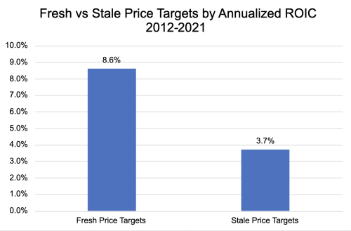 The 10 Year Streak: 2021 Year in Review - Alpha Theory