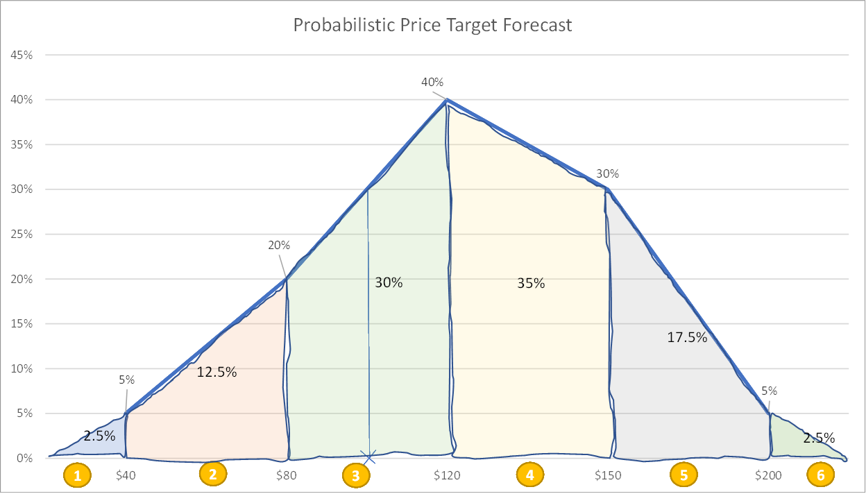 New Probability of Success Calculation - Alpha Theory
