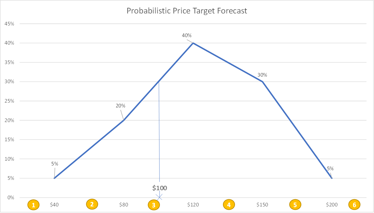 New Probability of Success Calculation - Alpha Theory