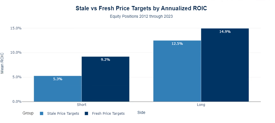 Outperform Benchmarks: How Systematic Position Sizing Boosts Returns