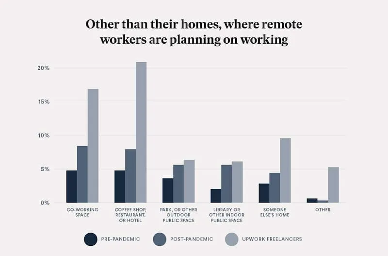 10 Work from Home Employee Engagement Ideas That Actually Work | Robin