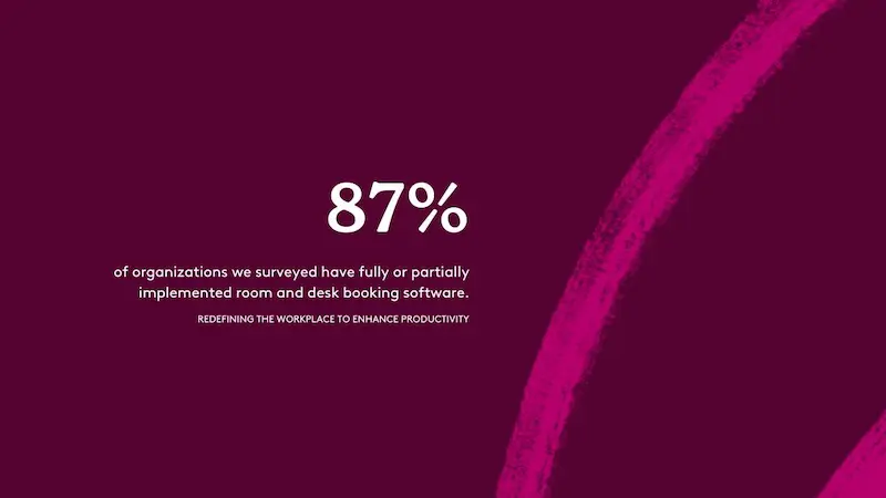 How to Benchmark Your Office Space Utilization | Robin
