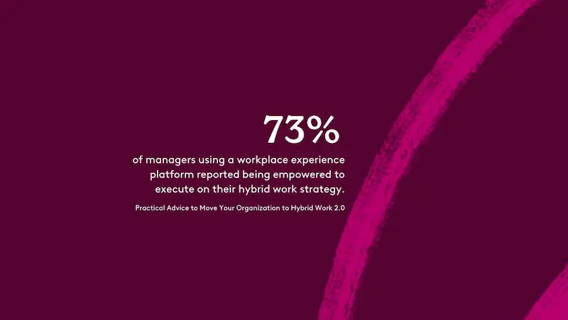 6 Tips for Measuring the Success of Your Workplace Strategy | Robin