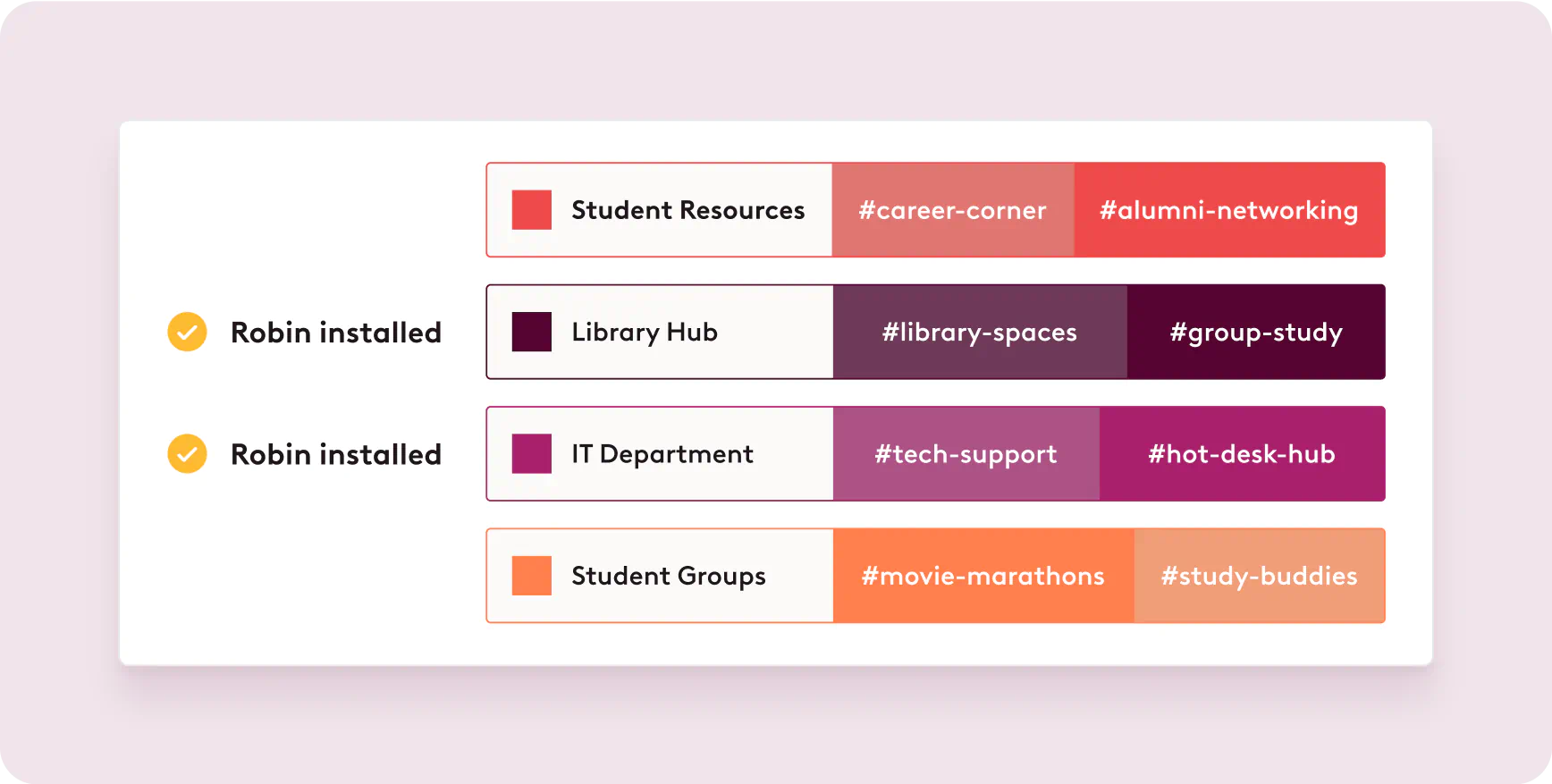 Slack Integration: Simplified Desk and Room Booking | Robin