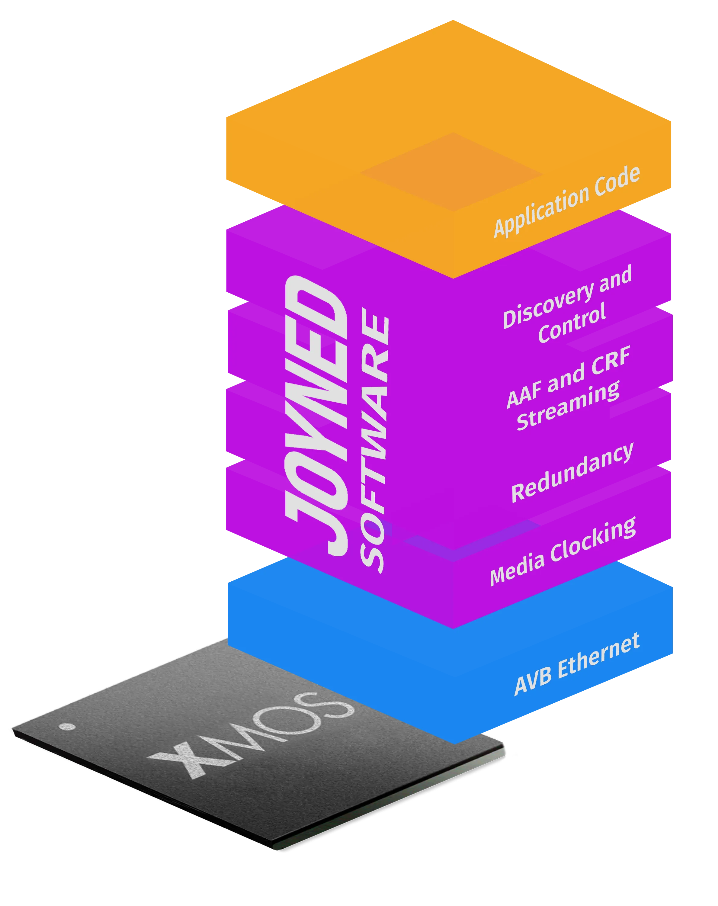 JOYNED - Audio. Network. Technology.