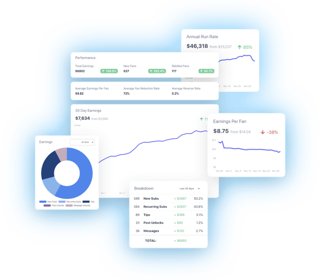 FansMetric | Tools for OnlyFans Creators & Agencies