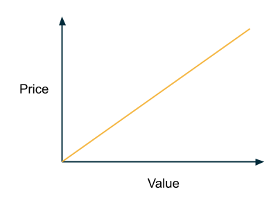 Introducing new pricing