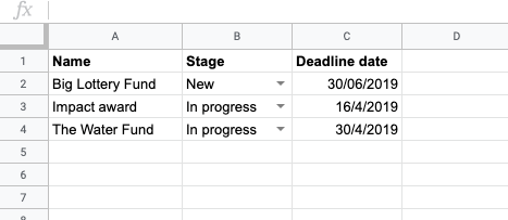 Managing grants? How to use pipelines to track your progress