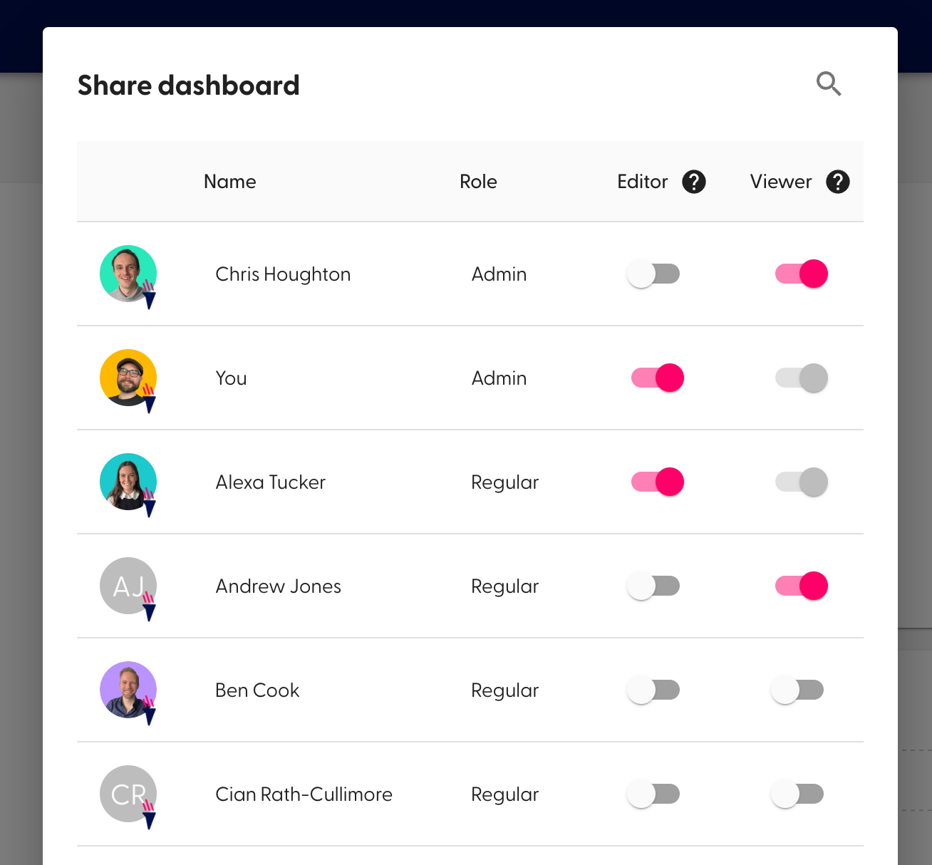 Introducing: Shareable dashboards