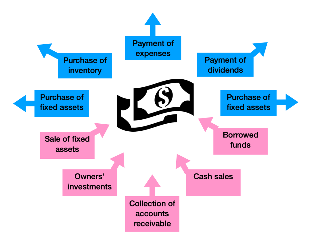 Top 3 Benefits of Consolidating Vendor Payment Portals for SMEs & Startups