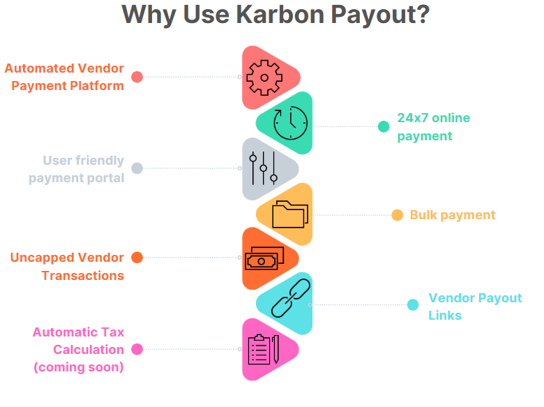 What Is Vendor Payment Process- Karbon Payout as a Solution