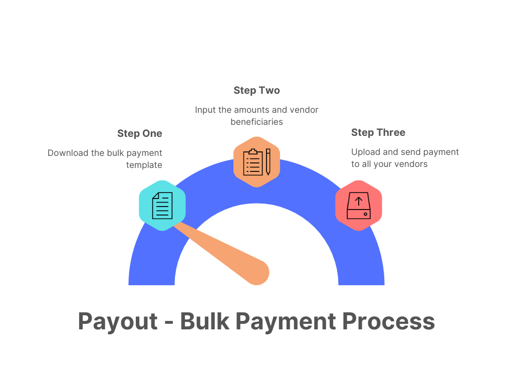 What Is Vendor Payment Process- Karbon Payout as a Solution