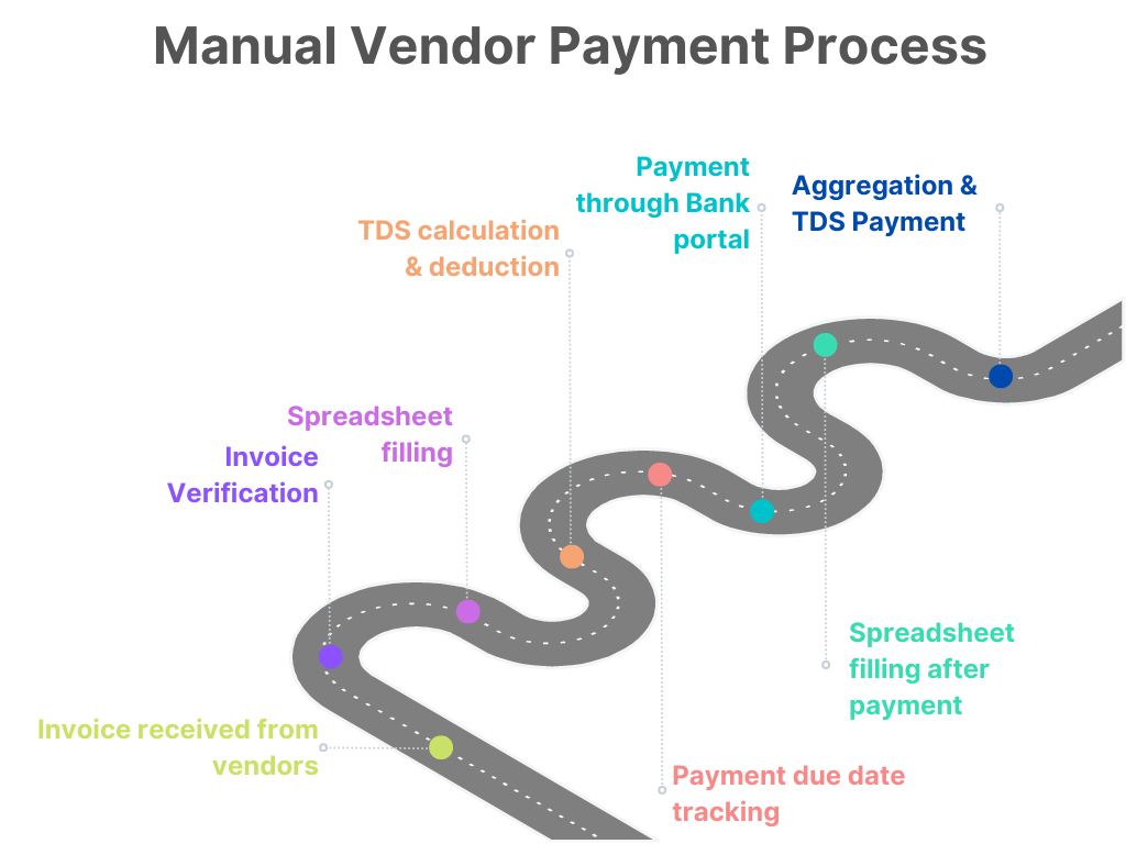 Vendor Payment Automation – Top 5 reasons why your business needs it