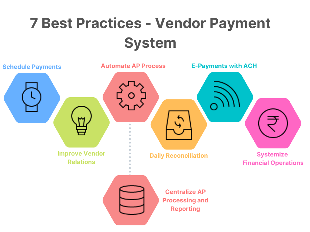 7 Tips for Using Vendor Payment Systems Most Effectively