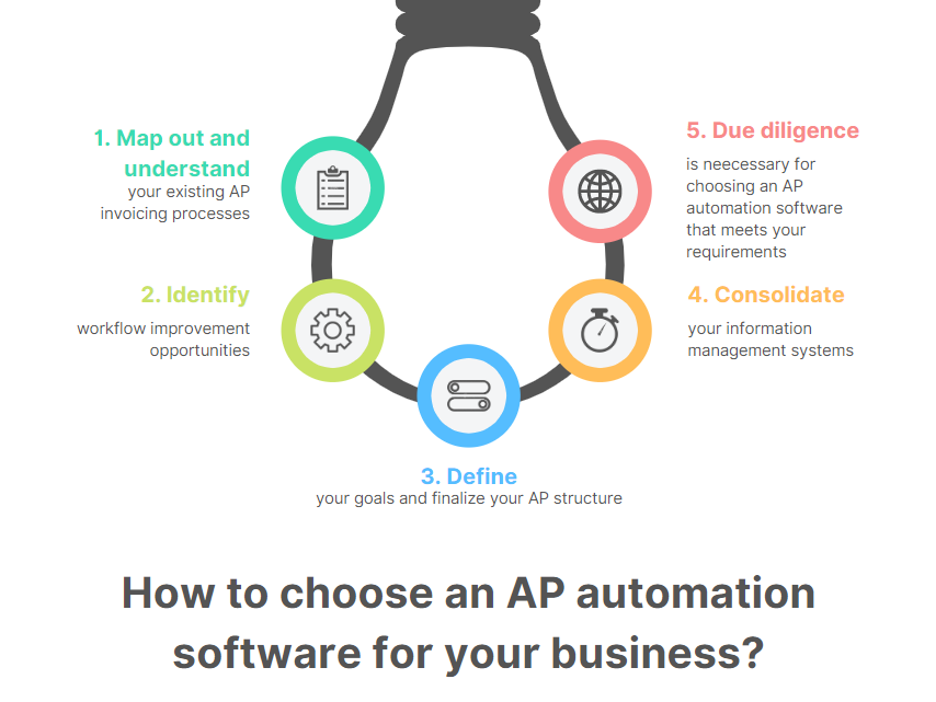 AP Automation Software – Top 5 Things To Consider Before Choosing The One