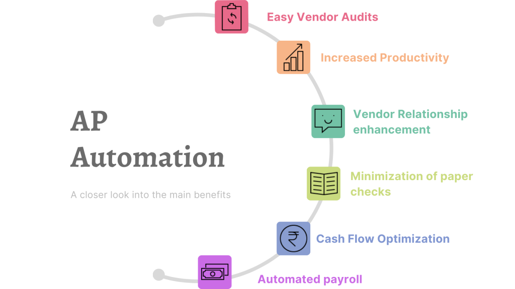 7 Amazing Ways AP Automation Is Transforming the Payments Industry