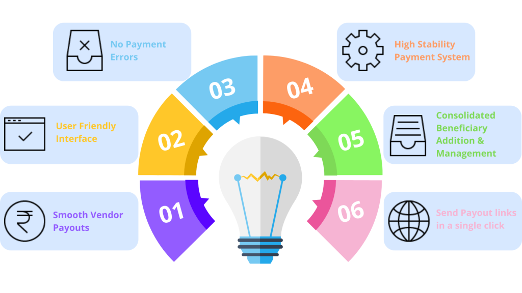 7 Amazing Ways AP Automation Is Transforming the Payments Industry