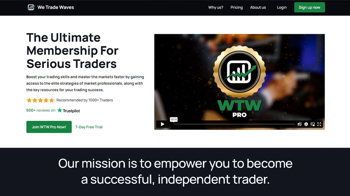 We Trade Waves Pricing | Affordable Forex Trading Plans