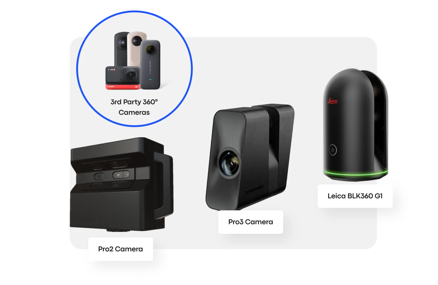 3D Tour Capture Network