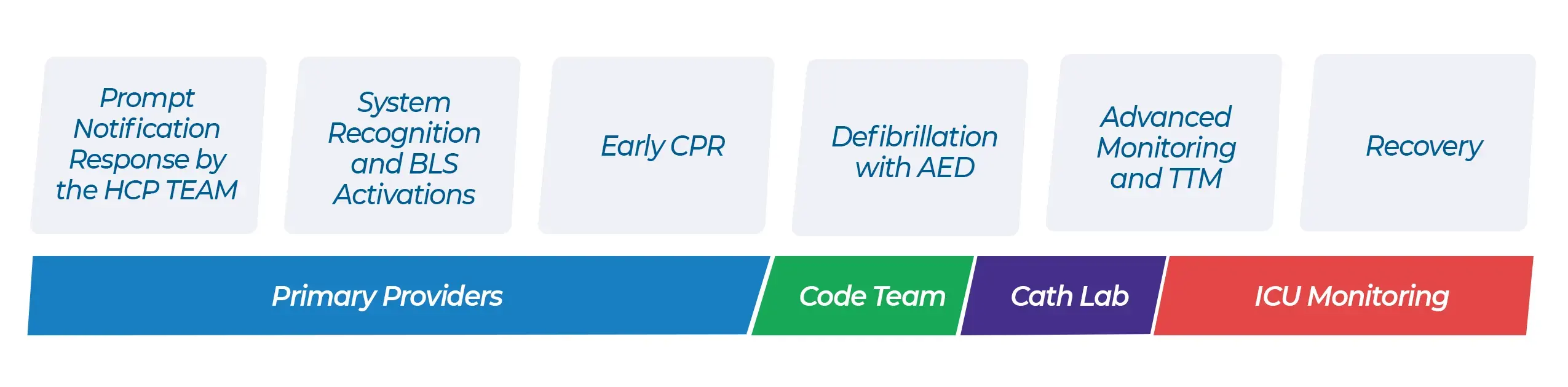 BLS Cheat Sheet for Healthcare Providers - CPR Select