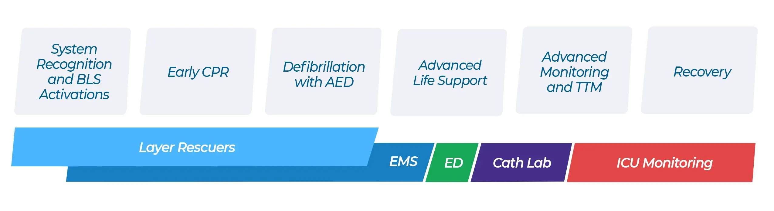 BLS Cheat Sheet for Healthcare Providers - CPR Select