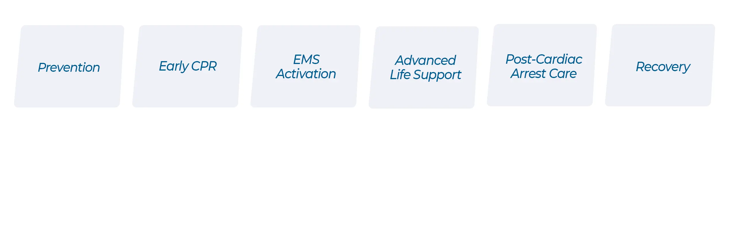 BLS Cheat Sheet for Healthcare Providers - CPR Select
