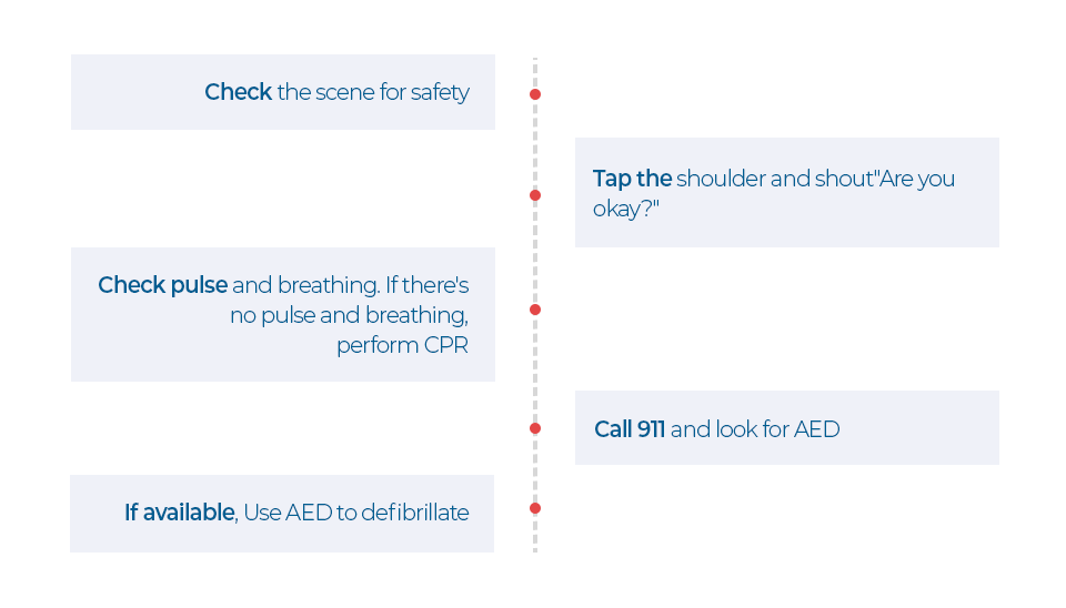 BLS Cheat Sheet for Healthcare Providers - CPR Select