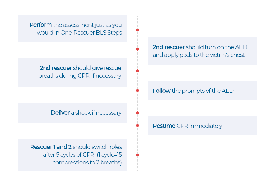 BLS Cheat Sheet for Healthcare Providers - CPR Select