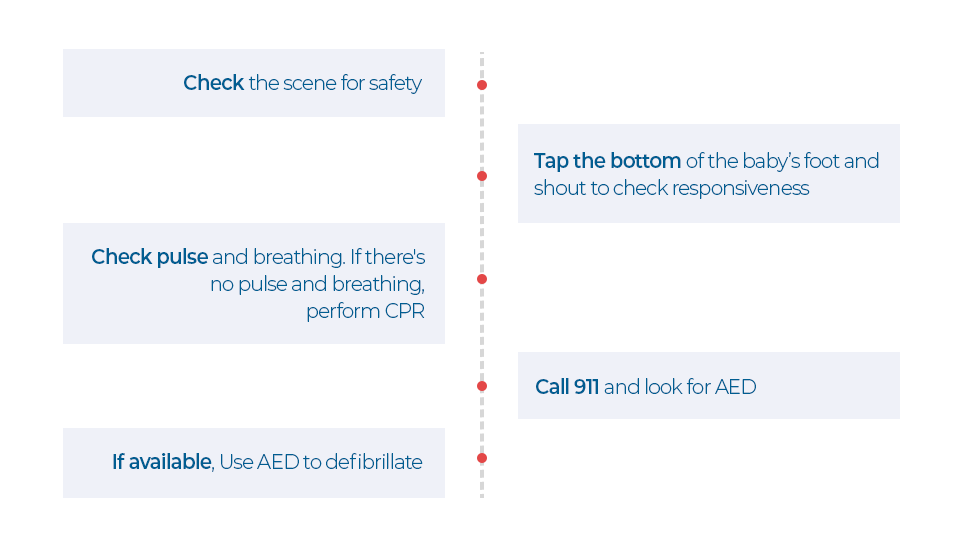BLS Cheat Sheet for Healthcare Providers - CPR Select