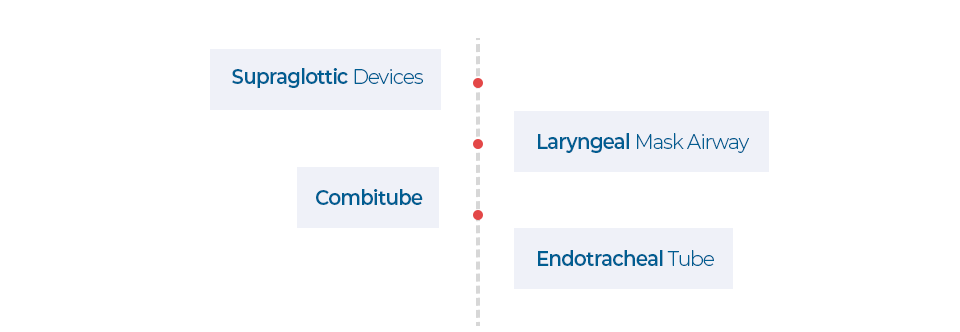 BLS Cheat Sheet for Healthcare Providers - CPR Select