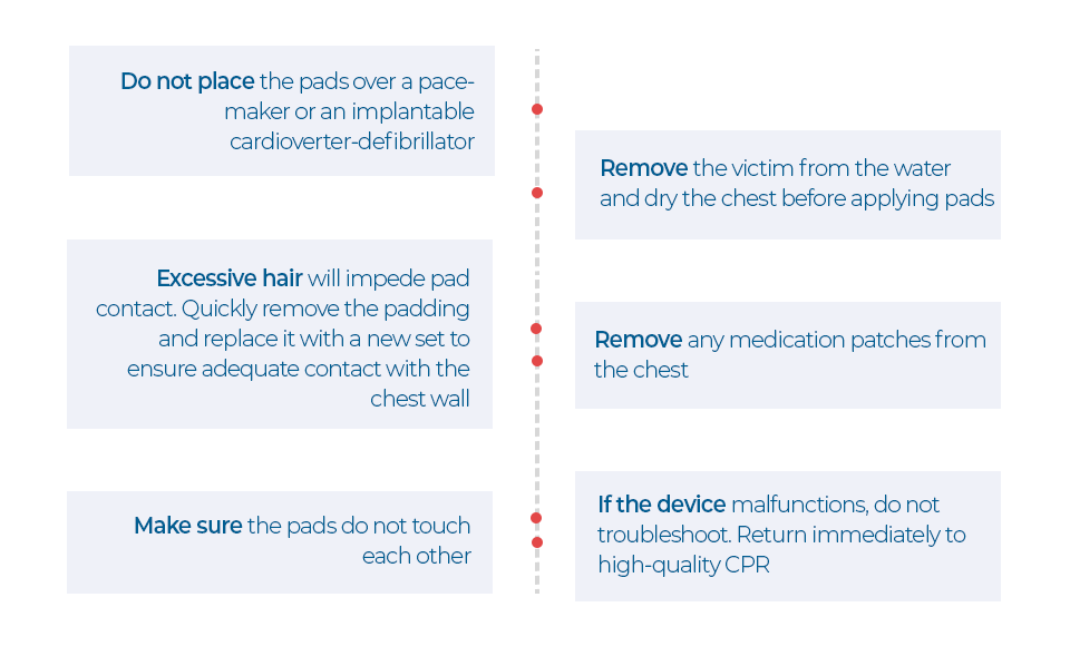 BLS Cheat Sheet for Healthcare Providers - CPR Select