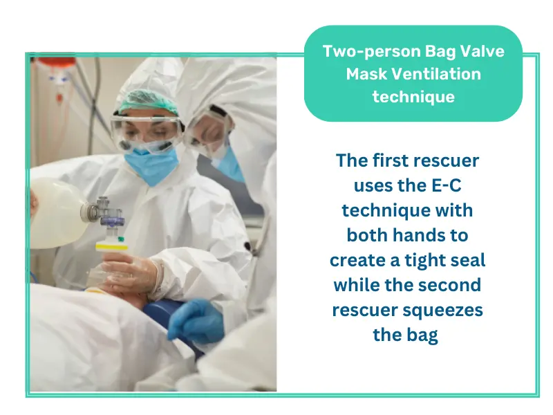 Bag Valve Mask BVM Ventilation Ambu Bag CPR Select 53 OFF Bag Valve Mask BVM Ventilation Ambu Bag CPR Select 53 OFF