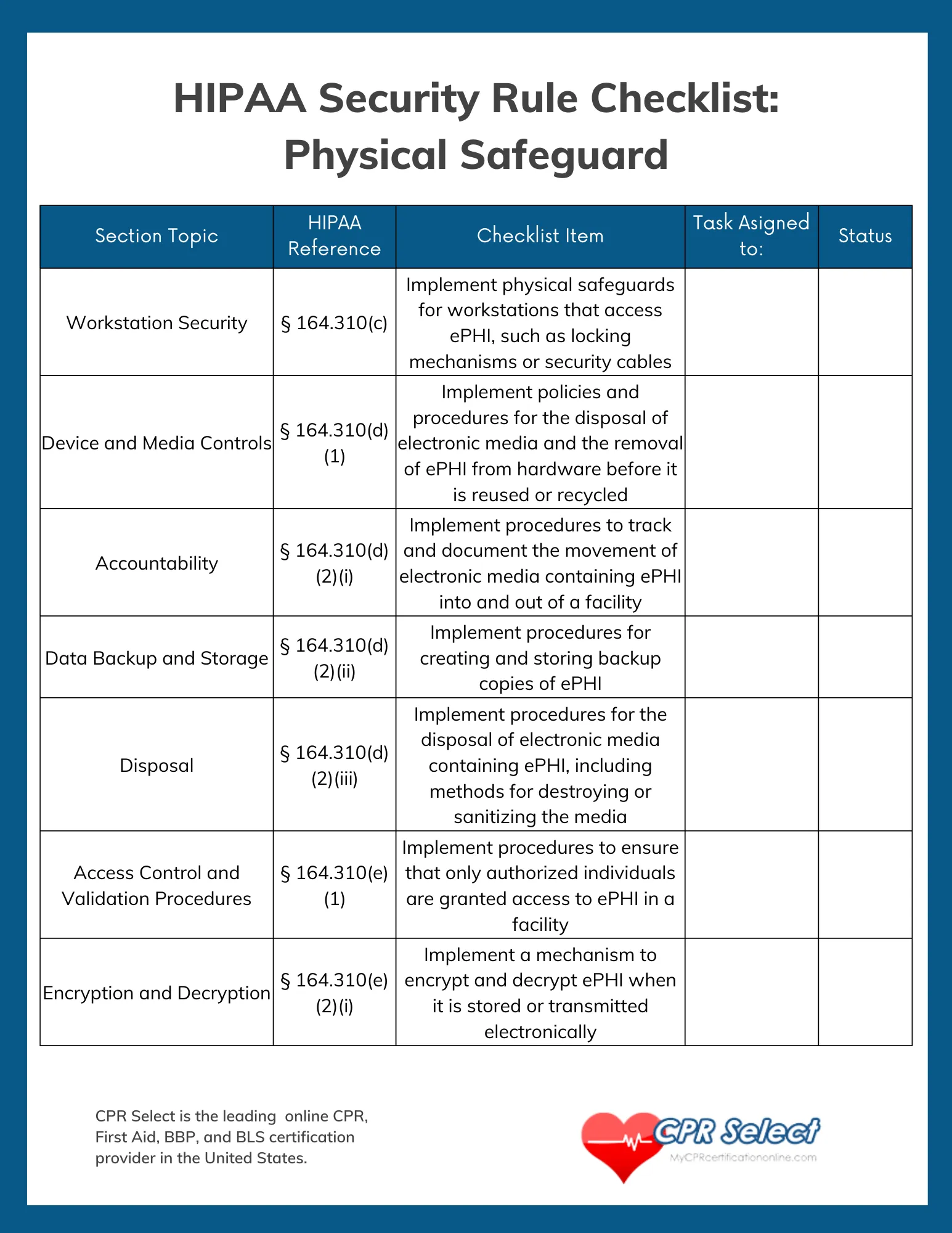 HIPAA Security Rule Checklist