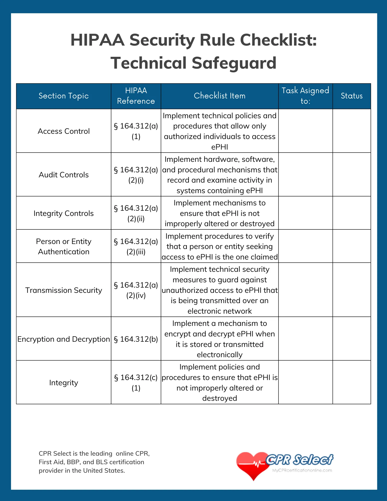 HIPAA Security Rule Checklist