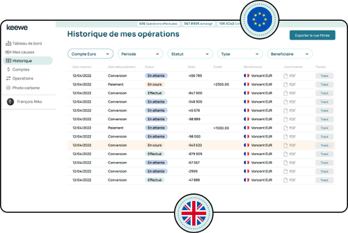 Keewe - La fintech qui décarbone votre entreprise