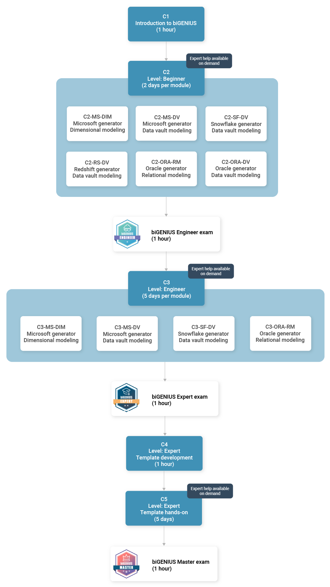e-Learning | biGENIUS Desktop App