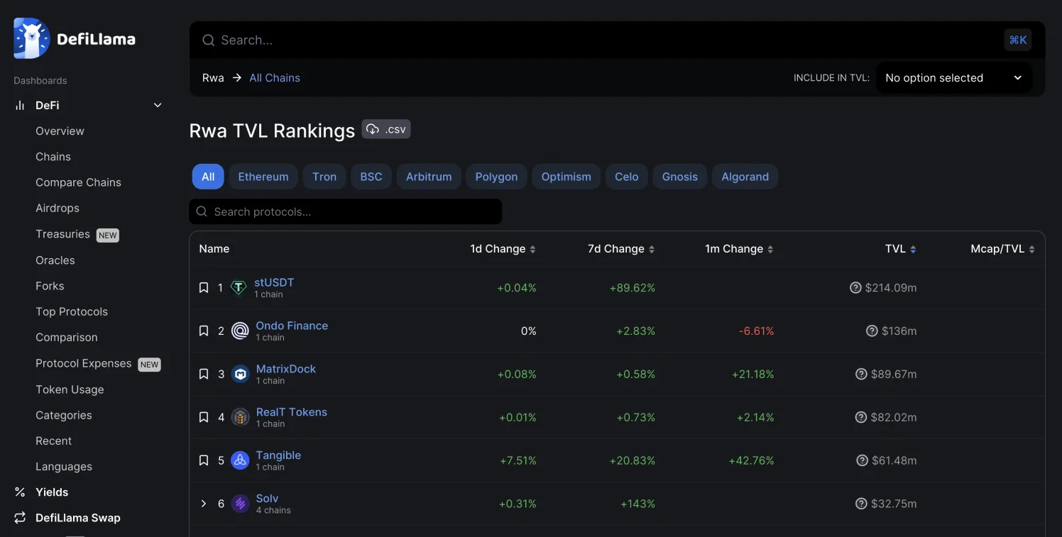 什么是真实世界资产（RWA）代币化？